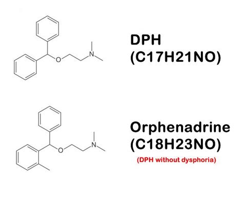 Dph Vs Orphenadrine Scrolller