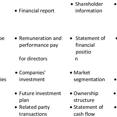 Transparency Matrix Matrix Annual Reports Download Scientific Diagram