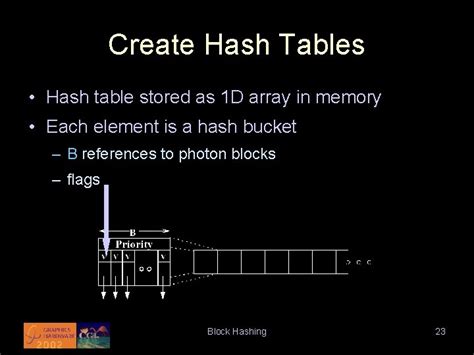 Low Latency Photon Mapping With Block Hashing Vincent