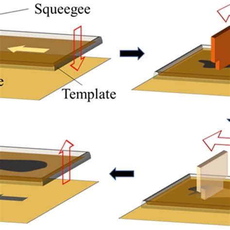 Schematic Diagram Of Screen Printing Download Scientific Diagram