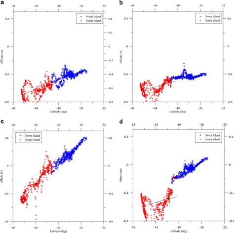 Differences Between The Egm08 And Regional Gravimetric Geoid Quasigeoid Download Scientific