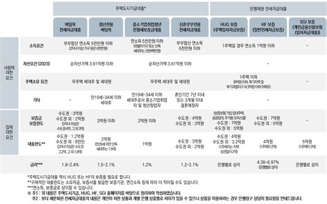 가격하락과 전세사기에 취약한 전세자금 대출 이대로 괜찮을까 새로운사회를여는연구원