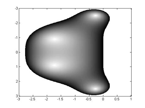 Matlab Plotting A Countour Plot With Smooth Shading Stack Overflow
