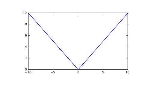 Numpy Absolute NumPy V1 7 Manual DRAFT