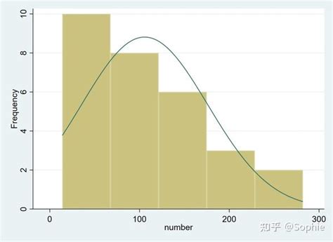 Stata图形绘制 知乎