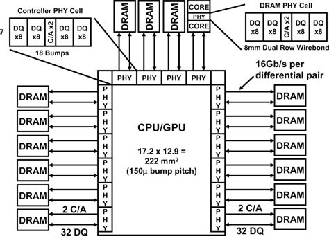 1 TB S Memory System Using 16 High Speed Memory Interfaces Each