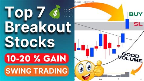 Top 7 Breakout Stocks For Tomorrow Breakout Stocks For Swing Trading