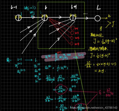 深度学习基础 （包括前馈神经网络反向传播和卷积网络反向传播） Helloworld开发者社区
