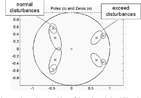 Figure 2 From First Principle And Data Driven Model Based Approach In