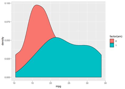 Galeria de Gráficos