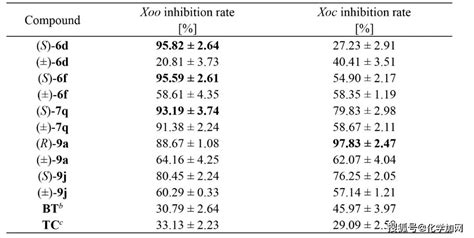贵州大学绿色农药全国重点实验室jacs：不对称缩合p V 中心手性构建 反应 催化 合成