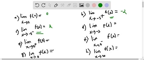 Solvedfor The Function F Whose Graph Is Given Determine The Following