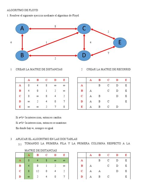 Algoritmo De Floyd Pdf Matriz Matemáticas Teoría De La Matriz