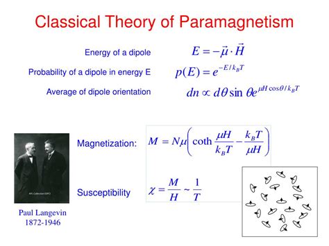 Ppt Paradigm Of Condensed Matter Theory Theory Of Quantum Magnetism