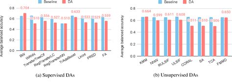 Figure 1 From Improving Realistic Material Property Prediction Using