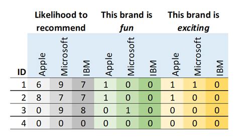 Stacking Data The Data Story Guide