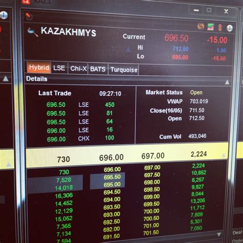 Direct Market Access