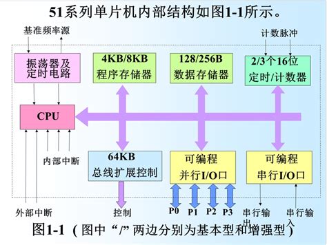 电子元器件之led发光二极管 标点符