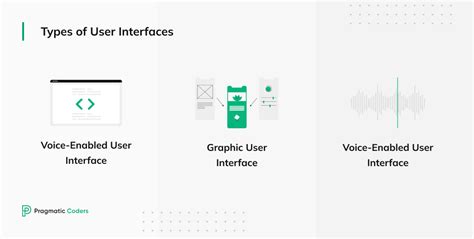 Ui Design An Introduction To User Interface Design Pragmatic Coders