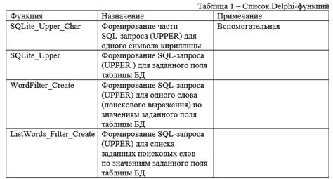 По следам статьи Полноценный upper или lower в sqlite при работе с