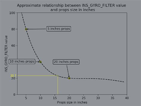 Pid Values After Autotune Copter 4 0 Ardupilot Discourse