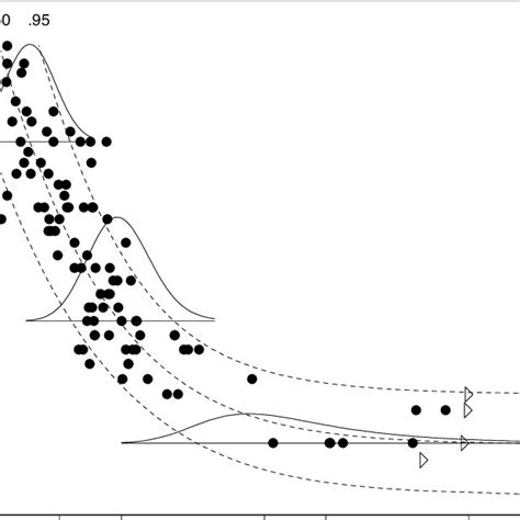 Log Log S N Plot For The Nickel Base Superalloy Data With ML Estimates Download Scientific