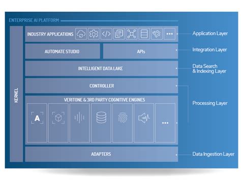 Enterprise Ai Software Solutions Xncuc