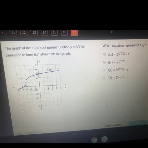 The Graph Of The Cube Root Parent Function Y 3 Sqrt X Translated To