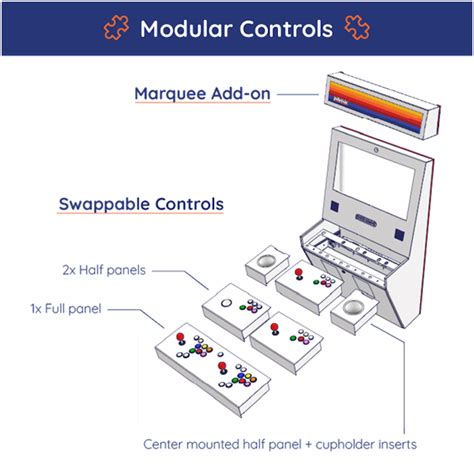 Introducing The Polycade Sente The Next Evolution In Arcade Gaming Primetime Amusements