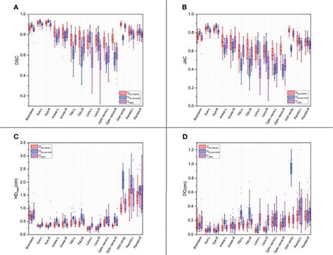 Evaluation Exploration Of Atlas Based And Deep Learning Based Automatic Contouring For