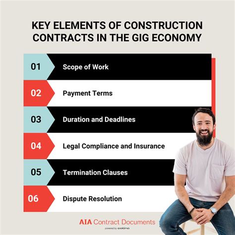 Aia Contract Documents On Linkedin Constructionindustry