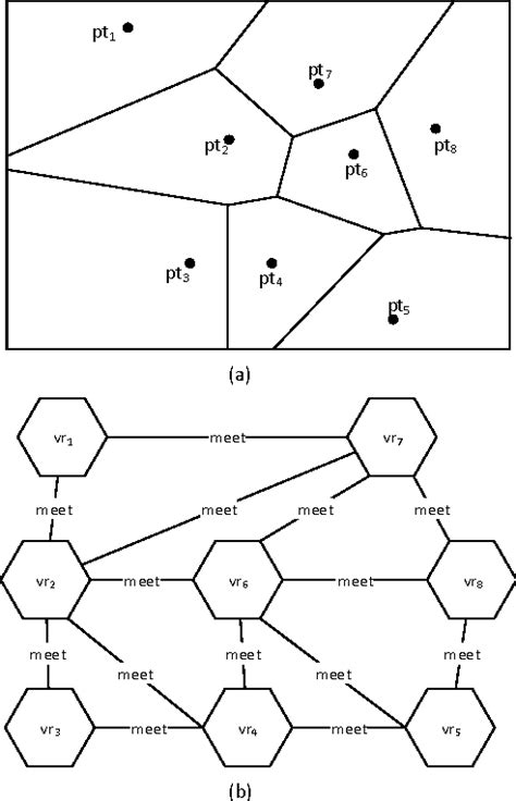 Figure 1 From Modeling And Querying Moving Objects With Social
