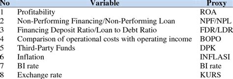 Conceptual And Operational Variables Download Table