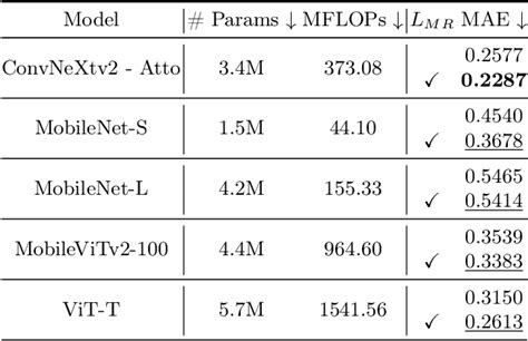 Estimating Earthquake Magnitude In Sentinel 1 Imagery Via Ranking