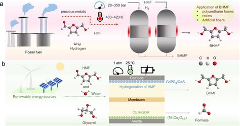 73 Deciphering In Situ Surface Reconstruction In Two Dimensional Cdps3 Nanosheets For Efficient