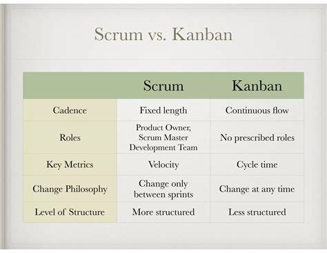 Agile And Scum In A Nutshell Pdf