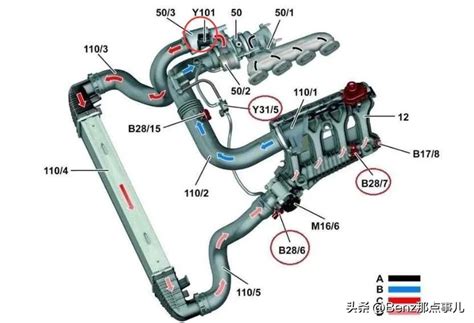Several Common Problems Of Mercedes Benz M271 Engine Inews