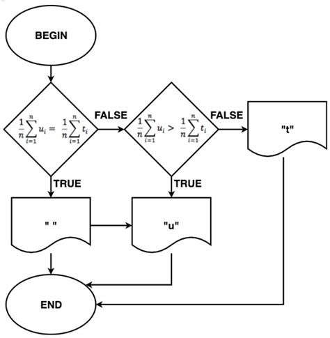 The Algorithm For Making Additional Character For Utipa Download