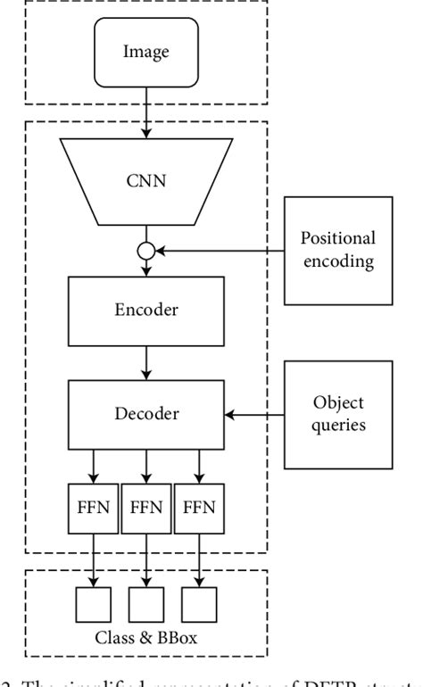 Figure 2 From An Image Based Deep Learning Approach With Improved Detr