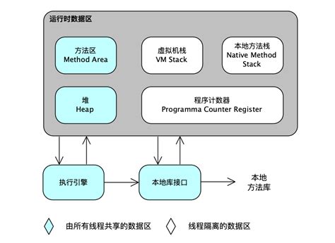 Java虚拟机内存区域详解及outofmemoryerror处理 Csdn博客 Java虚拟机内存区域详解及outofmemoryerror处理 Csdn博客