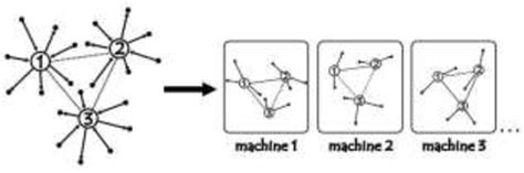 figure 1 from a heuristic graph partitioning method to minimize remote