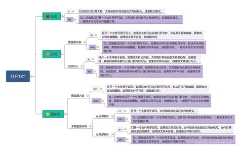 【python】txt文件操作详解python Txt文件操作 Csdn博客