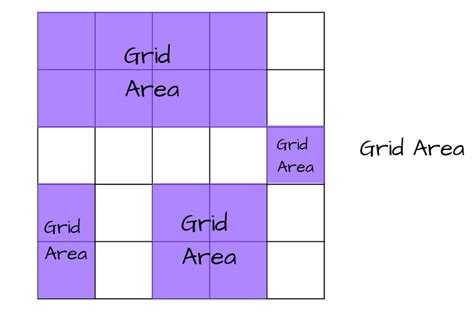 图解 css grid 布局 css grid布局 csdn博客