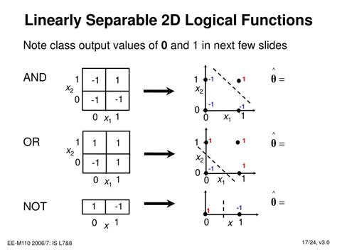 Ppt Lectures 7and8 Non Linear Classification And Regression Using