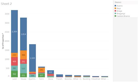 Create Interactive Dashboards In Power Bi Tableau Or Excel By Swetparekh Fiverr