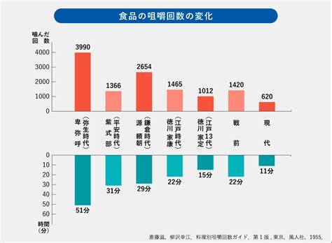 噛むことの大切さほりえこども歯科クリニック愛知県名古屋市天白区