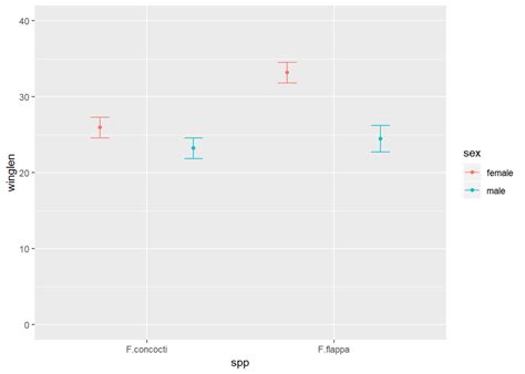 Adding Different Annotation To Each Facet In Ggplot R Bloggers