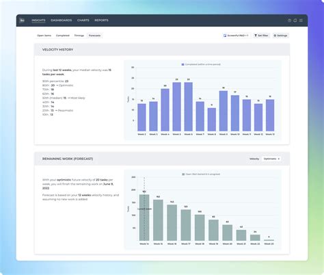 When Will It Be Done Introducing The Workload Forecast Chart 🔮