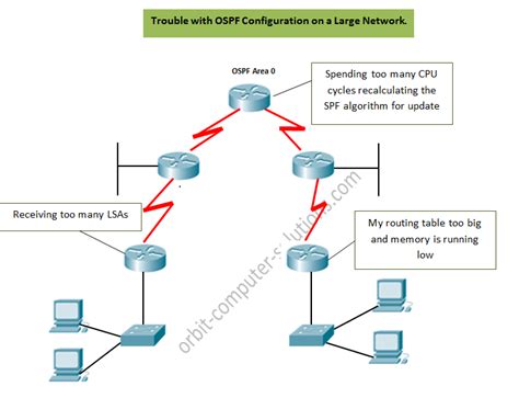 Zetmagazine Cara Membuat Jaringan Komputer Menggunakan Dhcp Di Cisco Packet Tracer Artofit