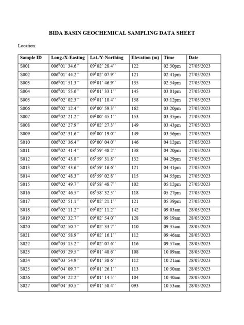 Bids Basin Data Sheet Pdf
